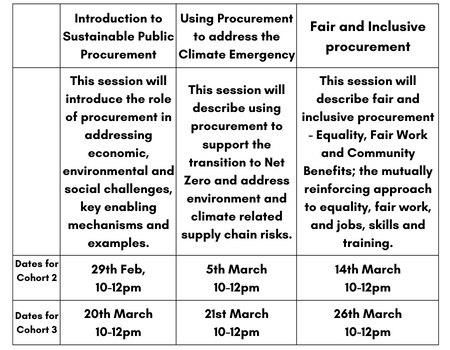 Sustainable Procurement Training - Scot Gov | NEUPC